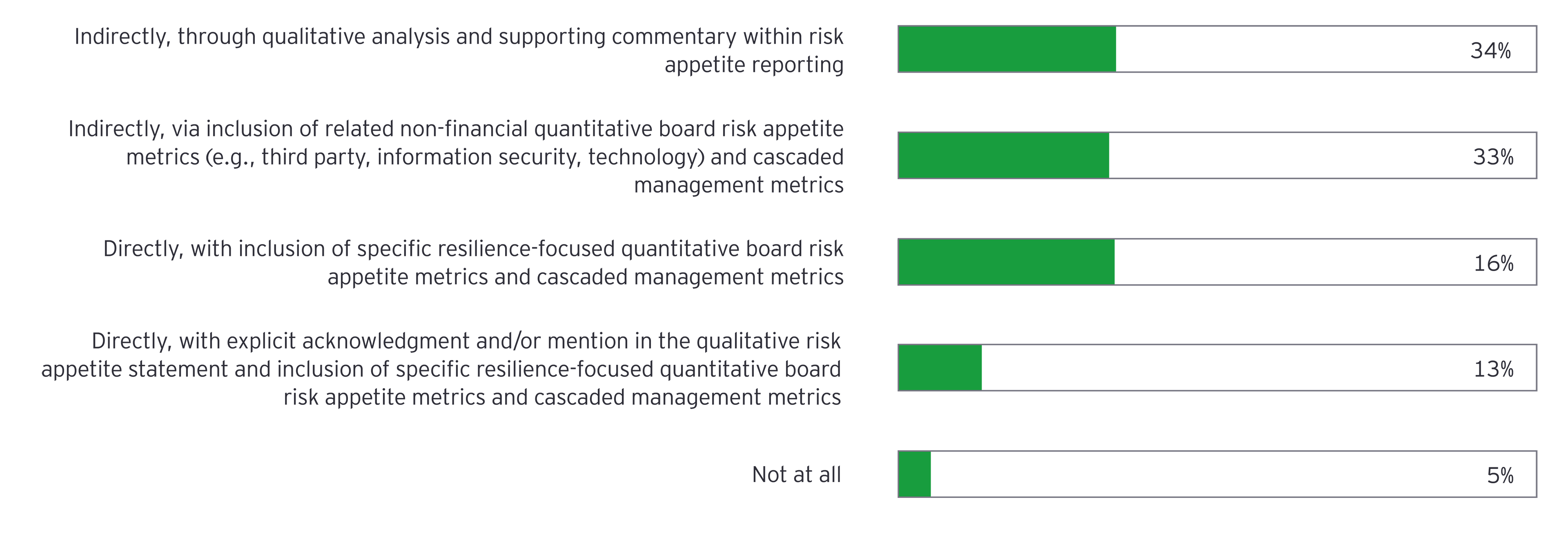 Why insurance CROs prioritize operational resilience | EY - Global