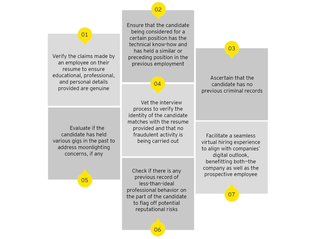 Employee Background Check and Verification Service | EY - India