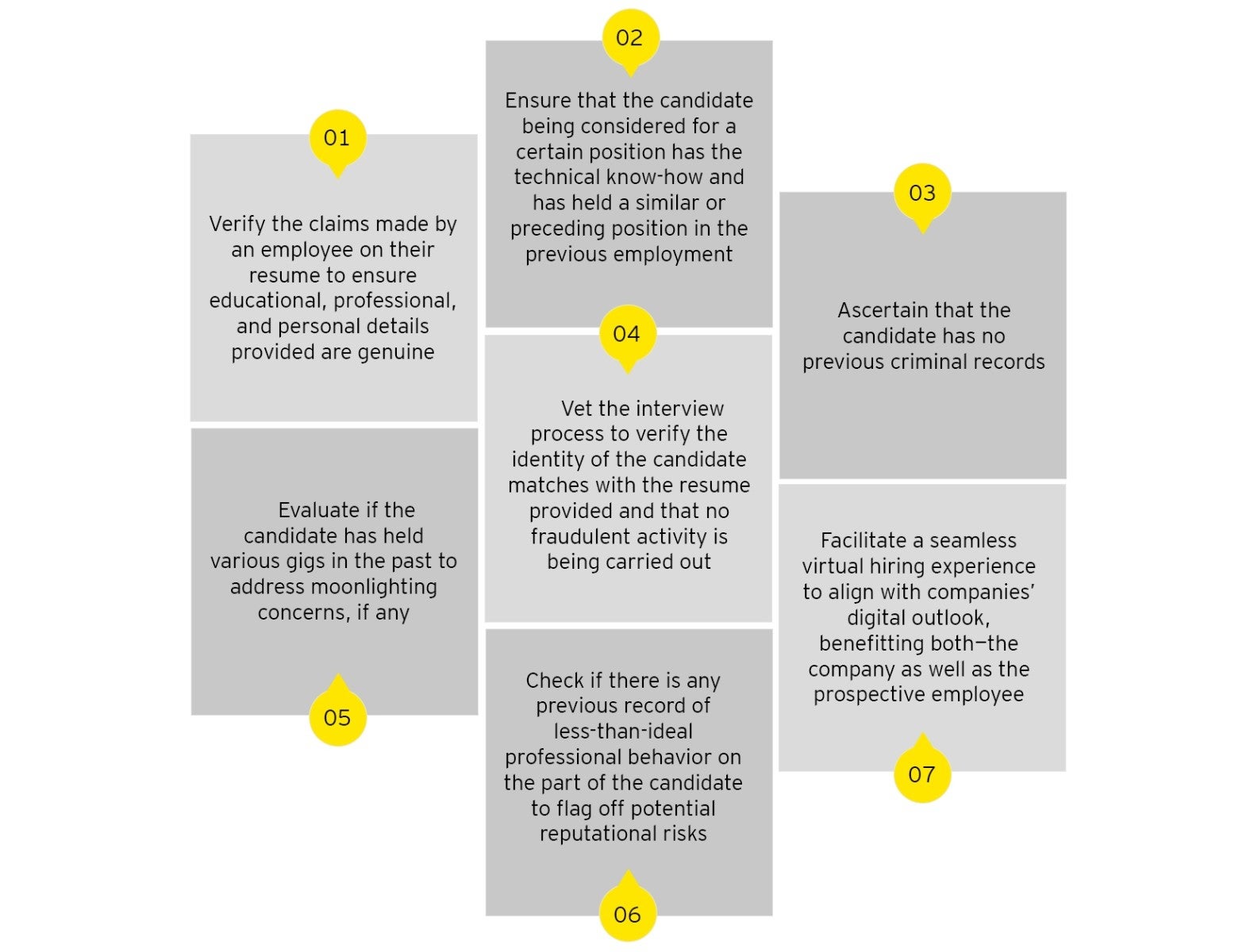 Employee Background Check and Verification Service | EY - India