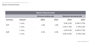 What taxpayers need to know about SFTA’s safe harbor rates | EY ...
