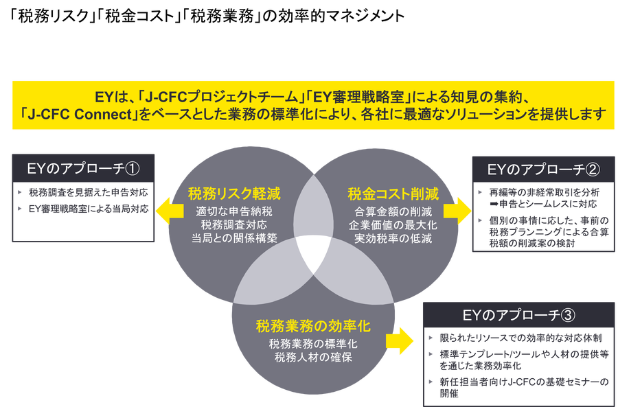 J-CFC（タックスヘイブン対策税制、外国子会社合算税制）関連サービス | EY Japan