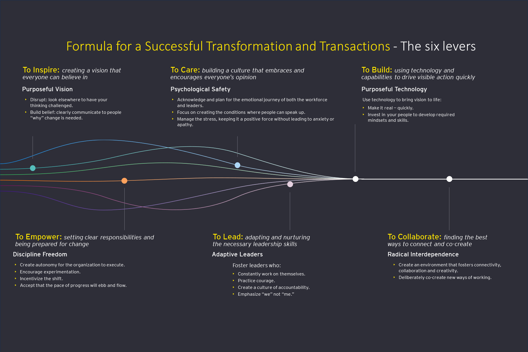 How are GCCs evolving to change enabler roles | EY - India