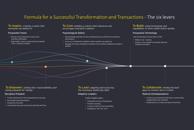 How GCCs have transformed from change acceptors to change enablers | EY ...