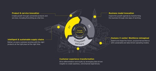 EY-Nottingham Spirk Innovation Hub | EY - Global