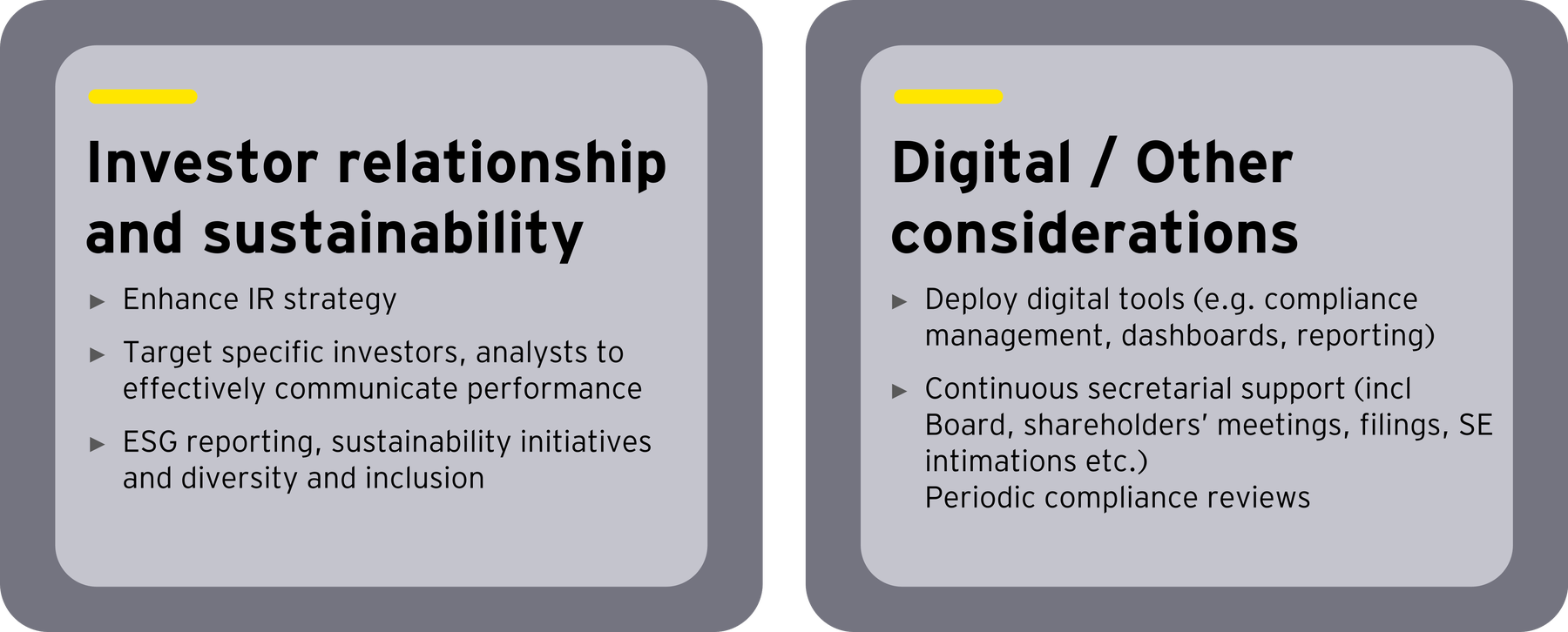 IPO – Our latest thinking | EY - India