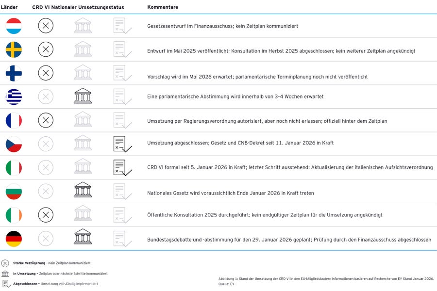 CRD VI: das neue EU-Regelwerk für M&A-Aktivitäten | EY - Deutschland