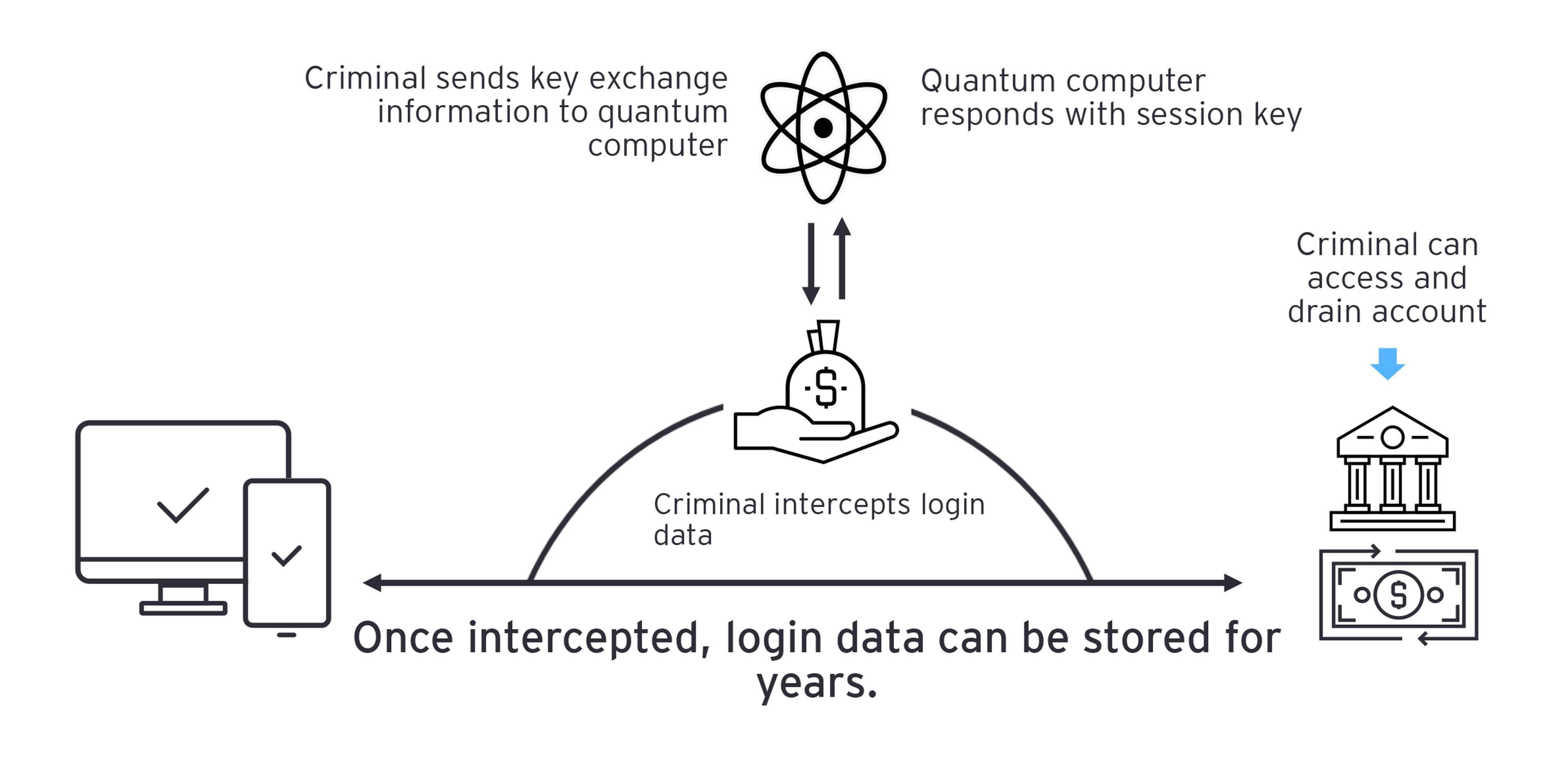 Financial services cybersecurity for quantum computing | EY - US