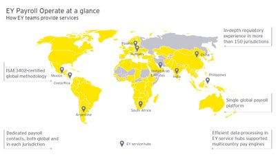 Payroll Operate | EY - Australia