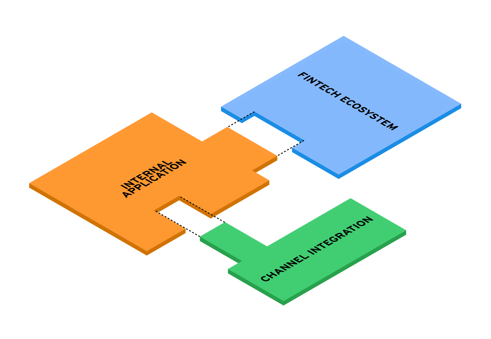 The EY Nexus platform: The EY industry cloud platform | EY - US
