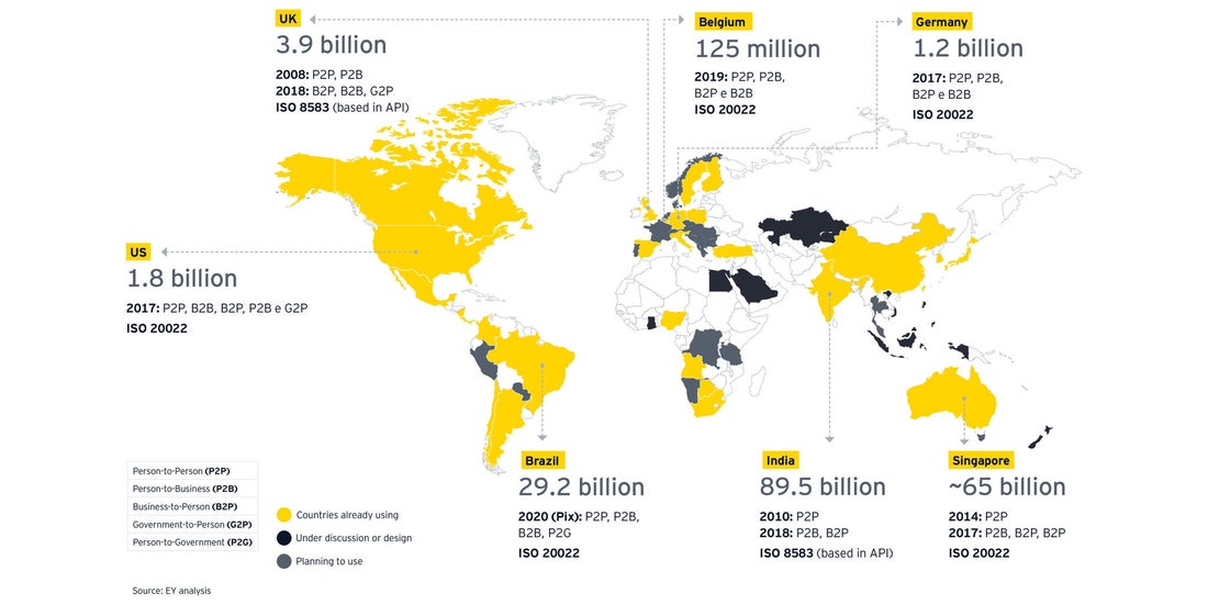How real time payments are revolutionizing the payments ecosystem | EY ...