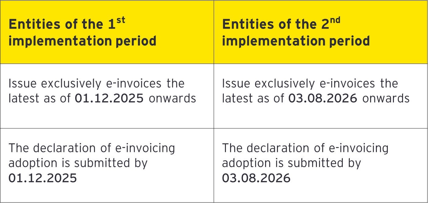 Mandatory e-invoicing | EY - Greece