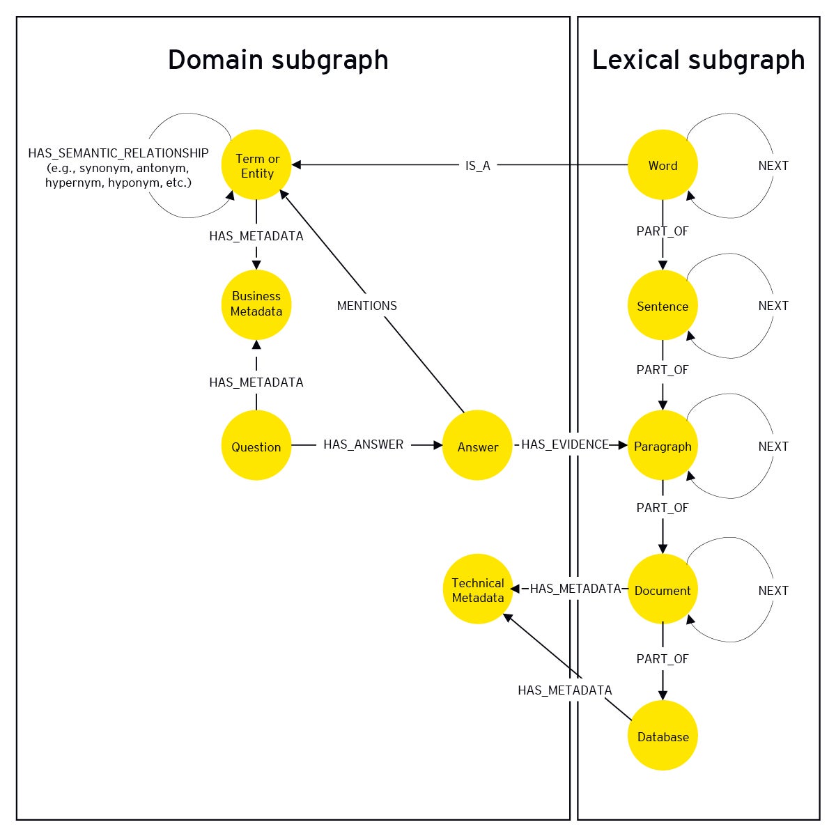 Using knowledge graphs to unlock GenAI at scale | EY - US
