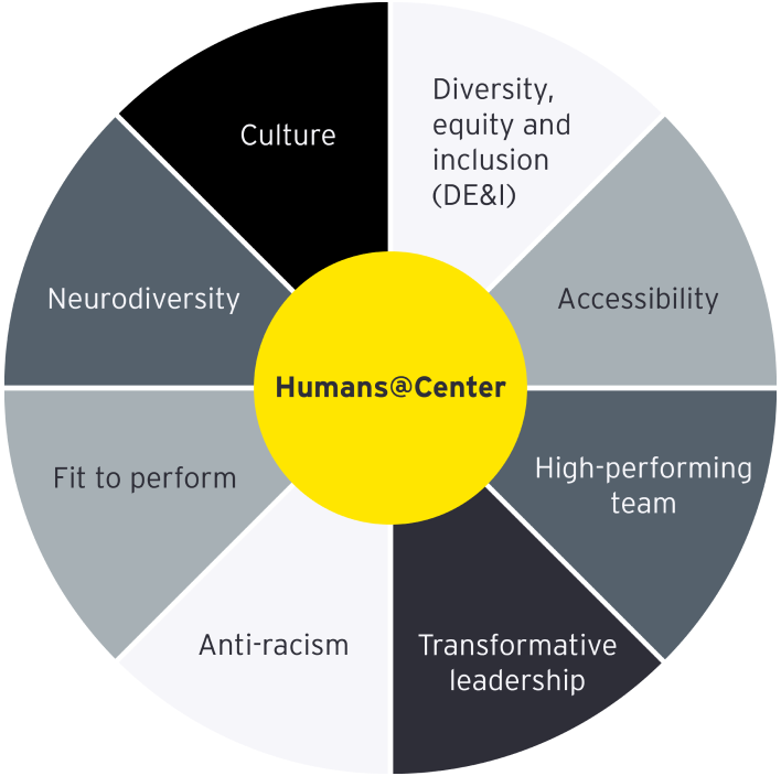Corporate Culture | EY - Canada