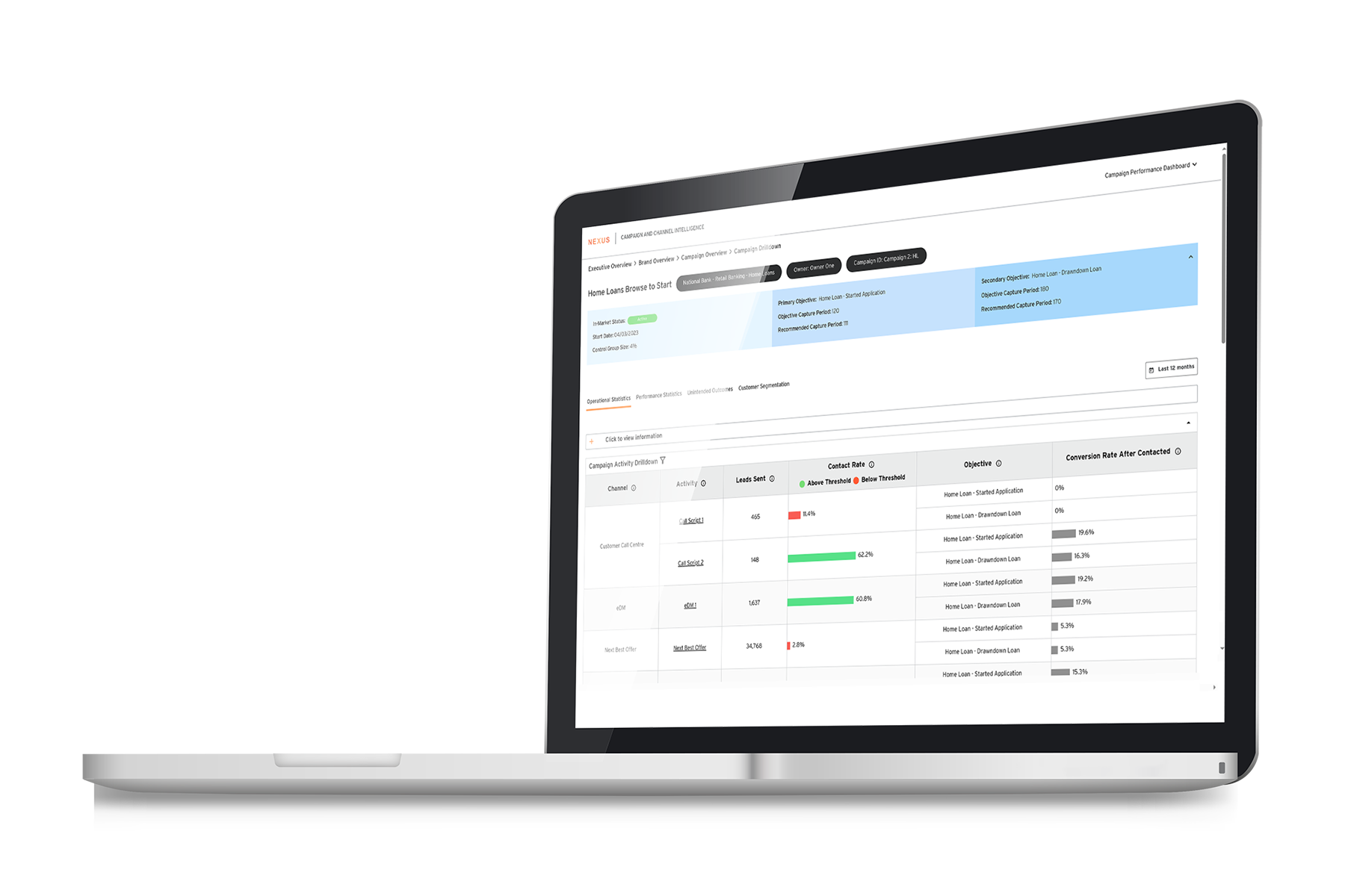 EY Nexus Campaign and Channel Intelligence solution for banks | EY - Global