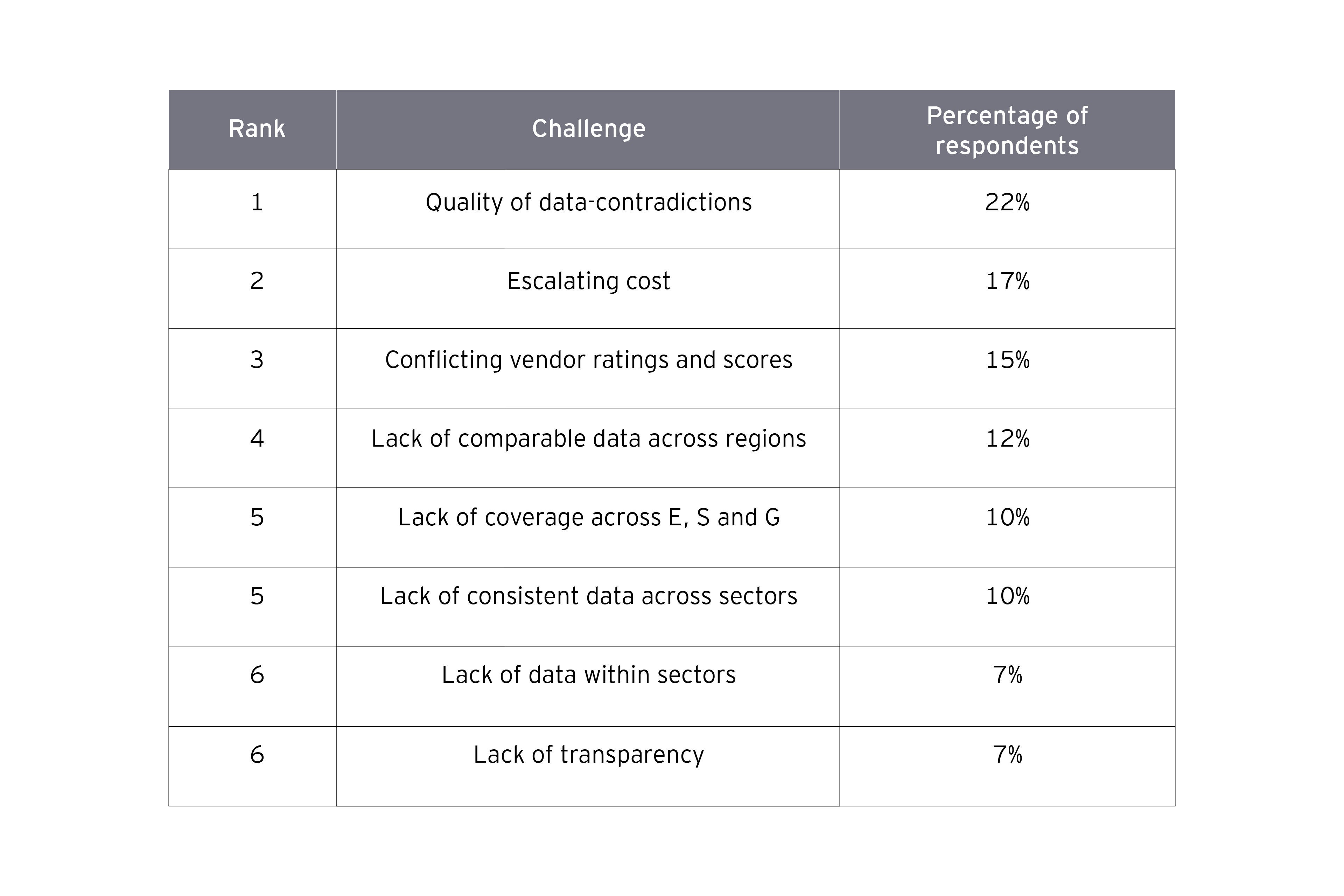 The evolution of ESG data for financial services | EY - Global