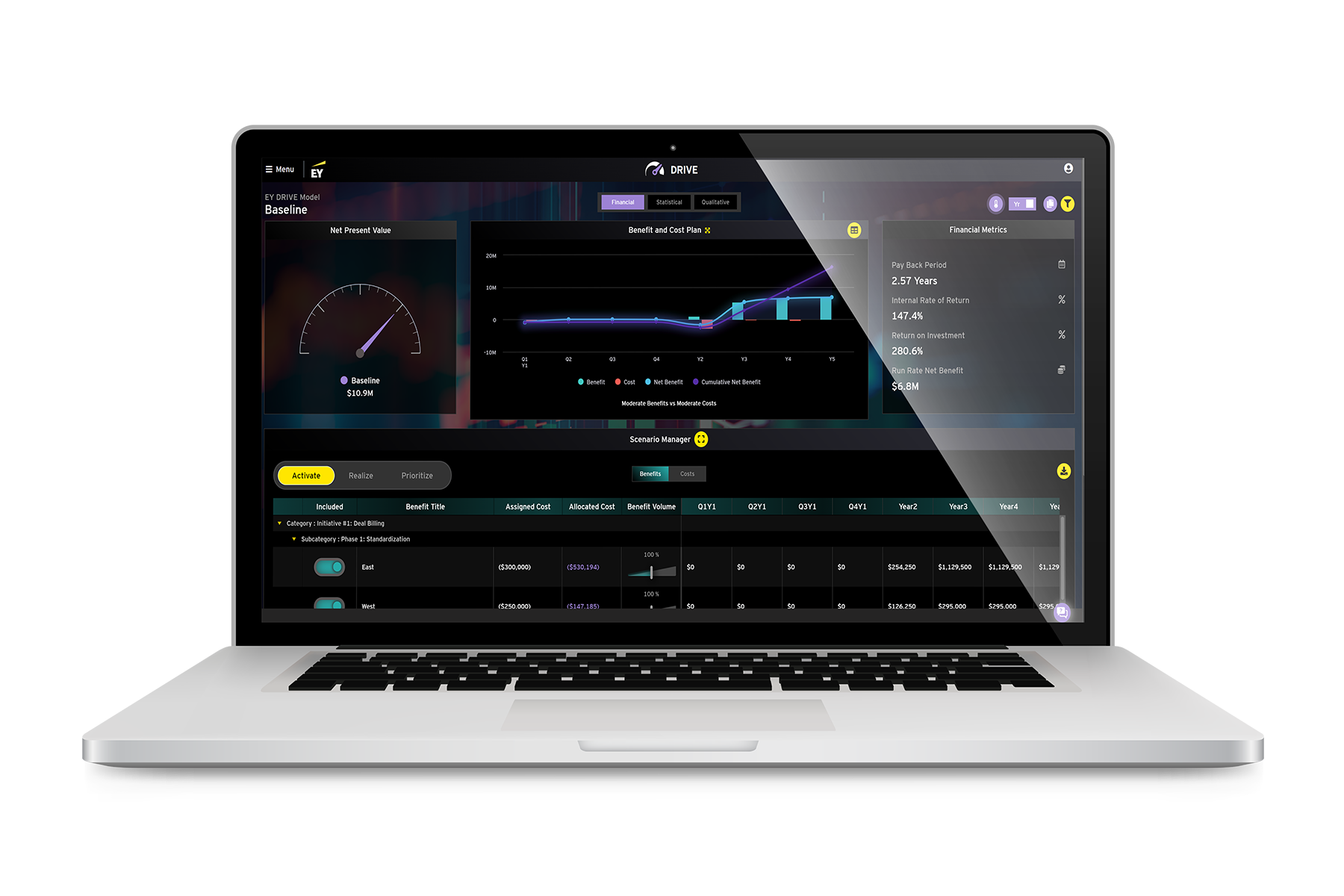 Transformation Platform | EY - MENA