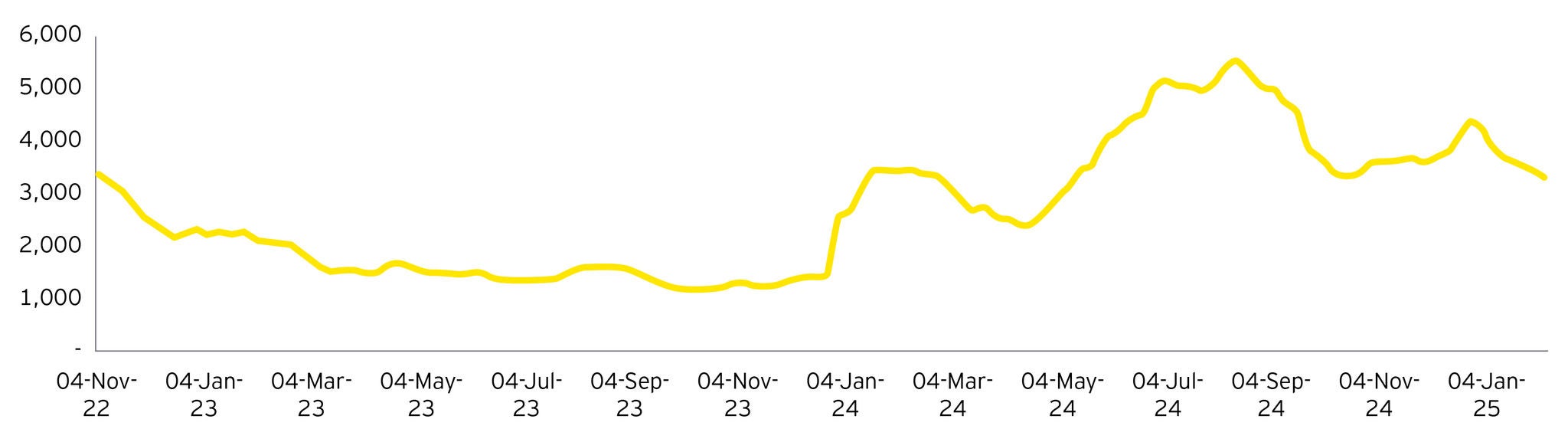 Supply chain quarterly update: Q1 2025 | EY - US