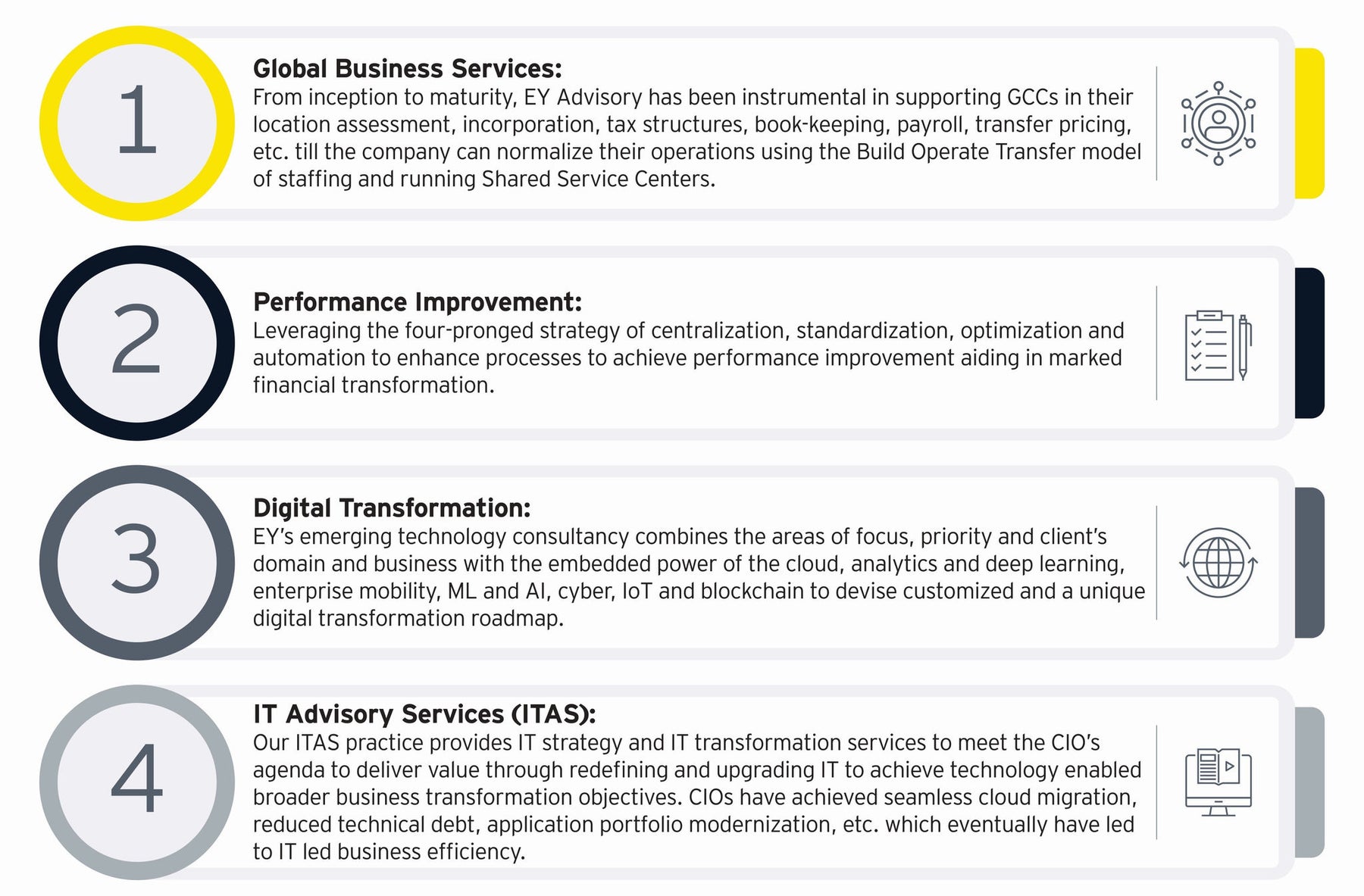 Global Capability Centers | EY - India