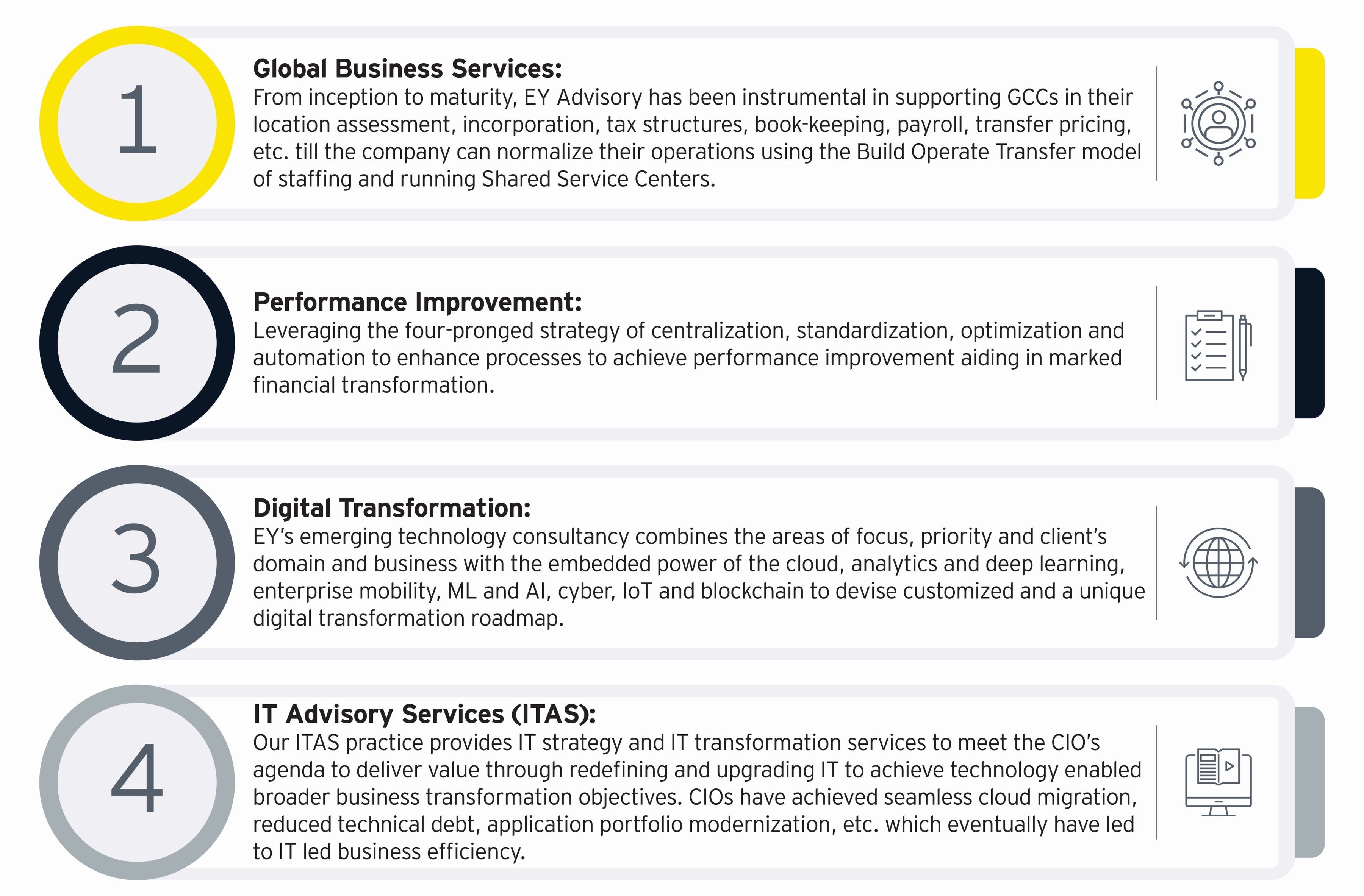Global Capability Centers | EY - India