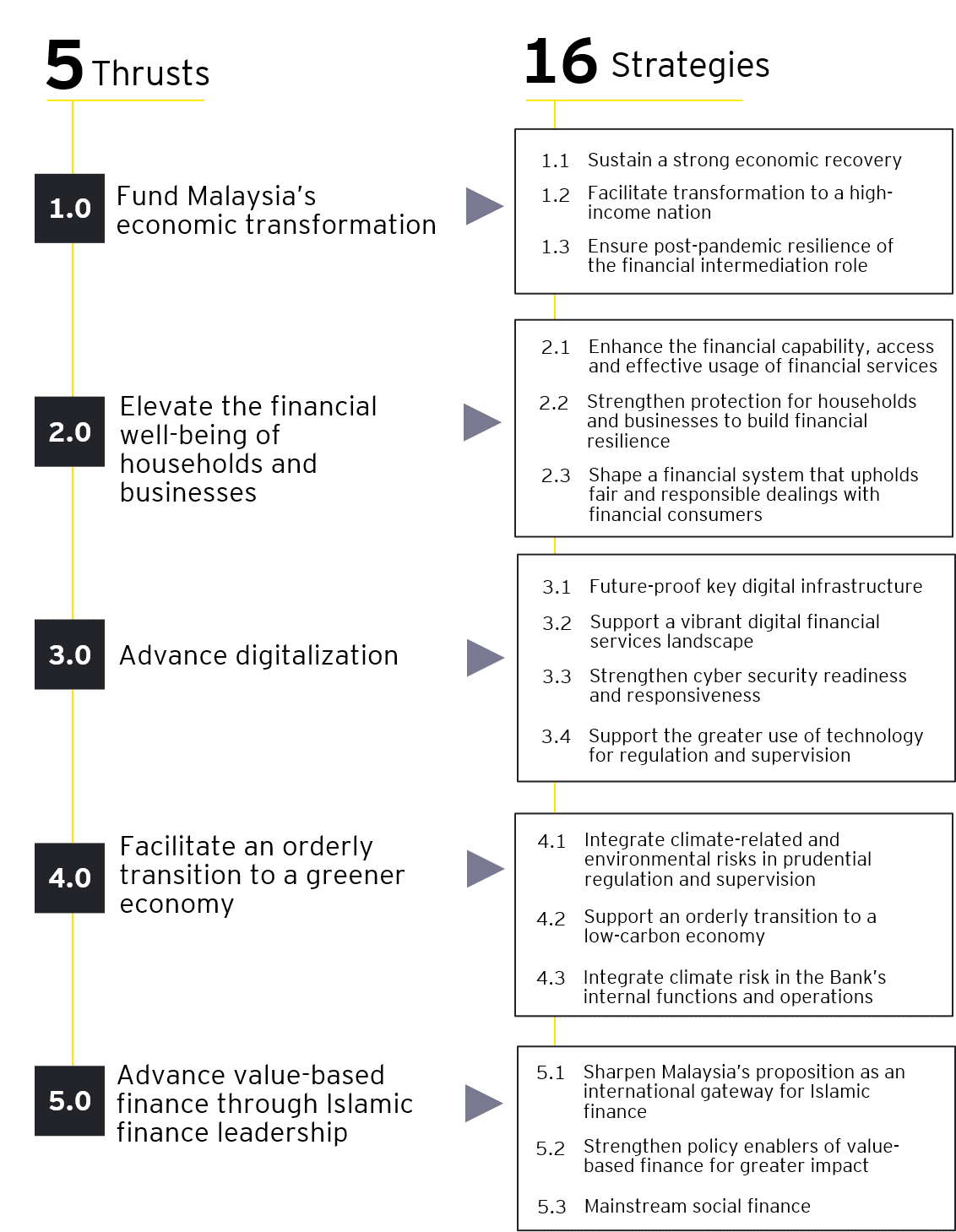 Malaysia s Financial Sector Blueprint 2022 2026 | EY Malaysia