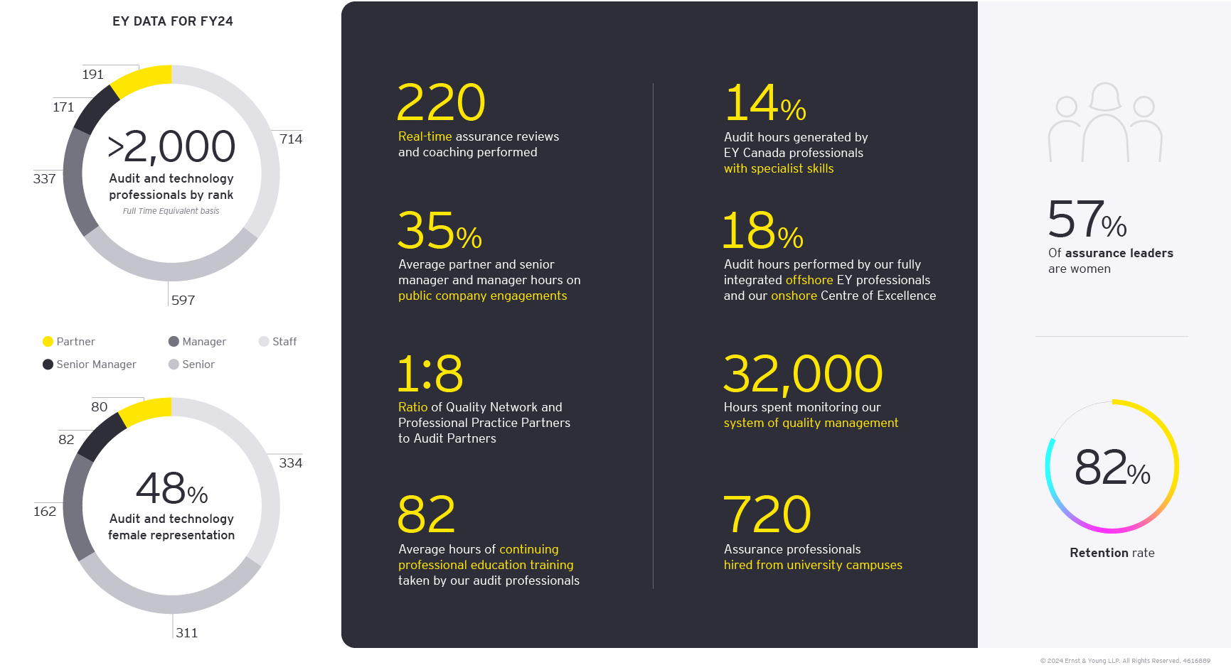 Our commitment to Audit Quality – 2025 | EY - Canada