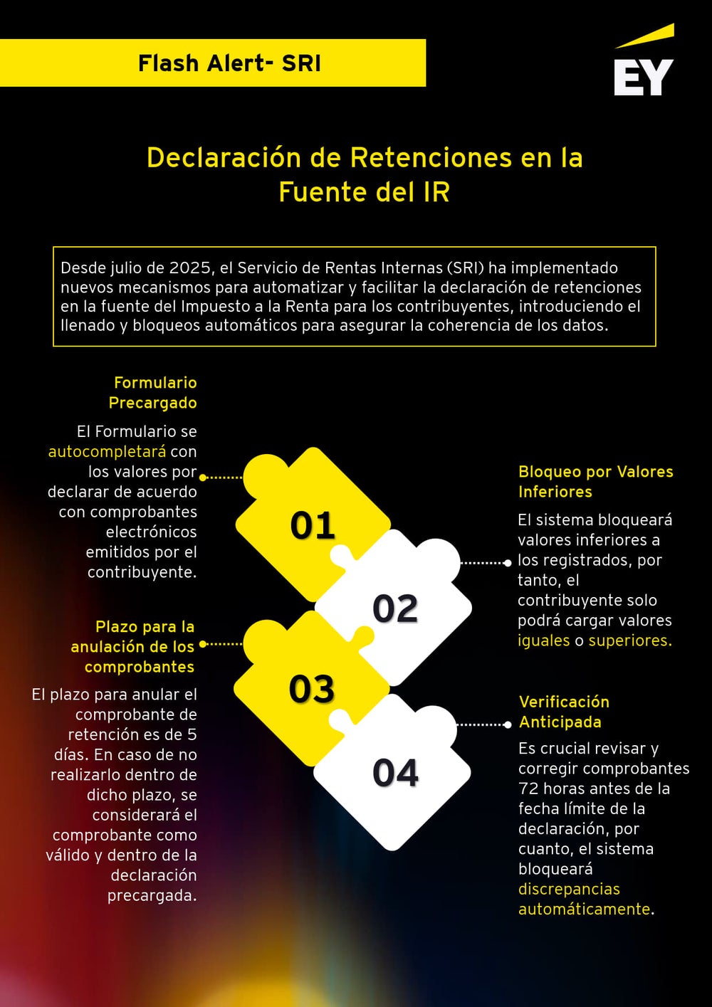 Novedades para la declaración de Retenciones en la Fuente del Impuesto ...