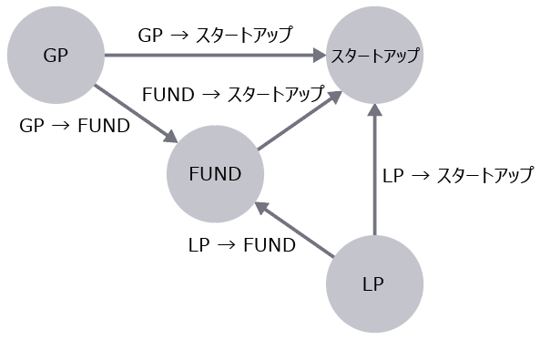 VC&ファンド業 第1回：VC及びVCファンドの事業の概要 | EY Japan