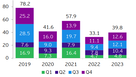 Overview of China outbound investment of 2023 | EY China