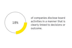 Six steps for risk and internal control reform | EY - UK