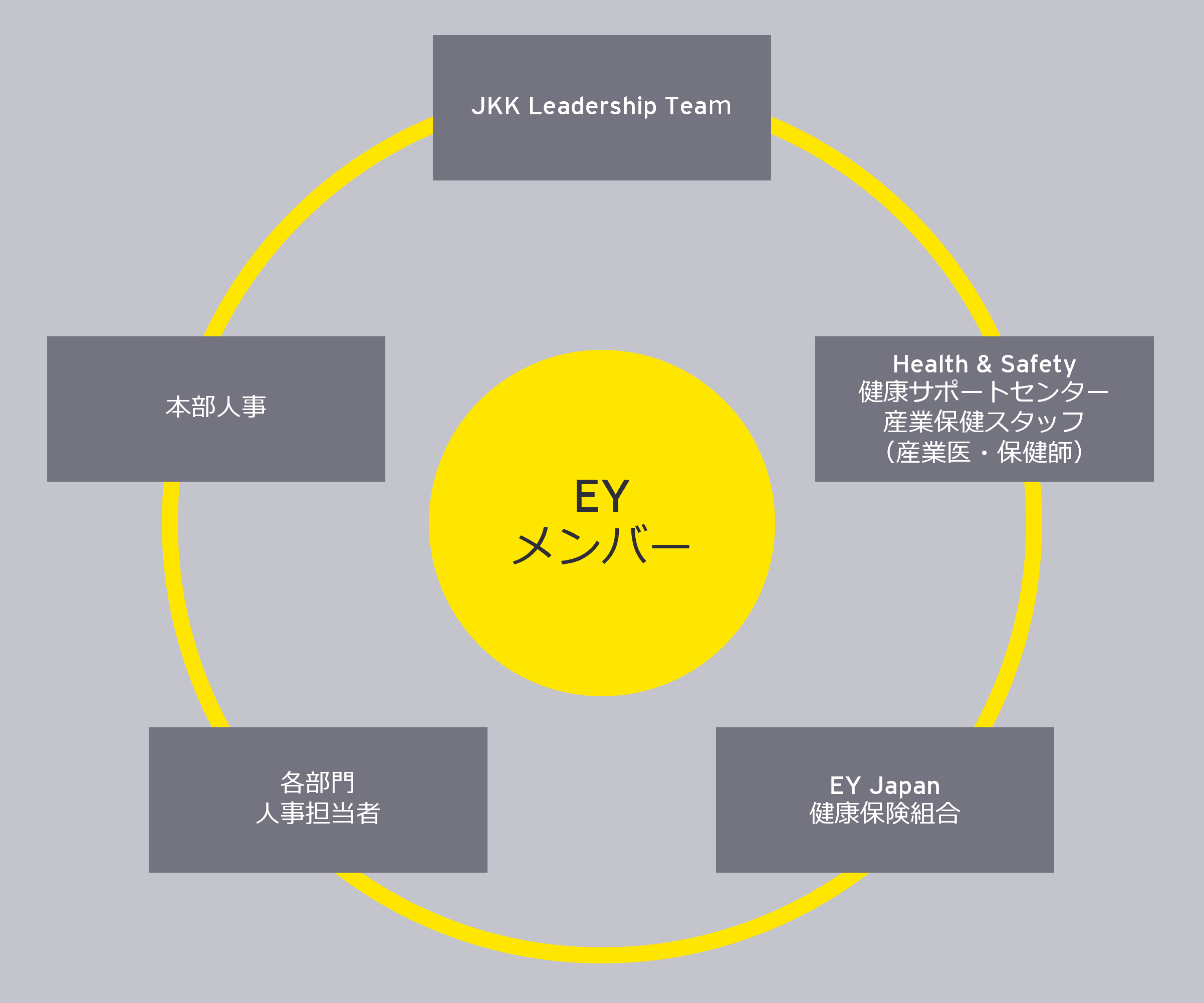 EY Japan株式会社 健康経営（ウェルビーイング経営）への取り組み | EY Japan