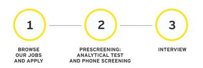 Internships | EY – Belgium | EY - Belgium