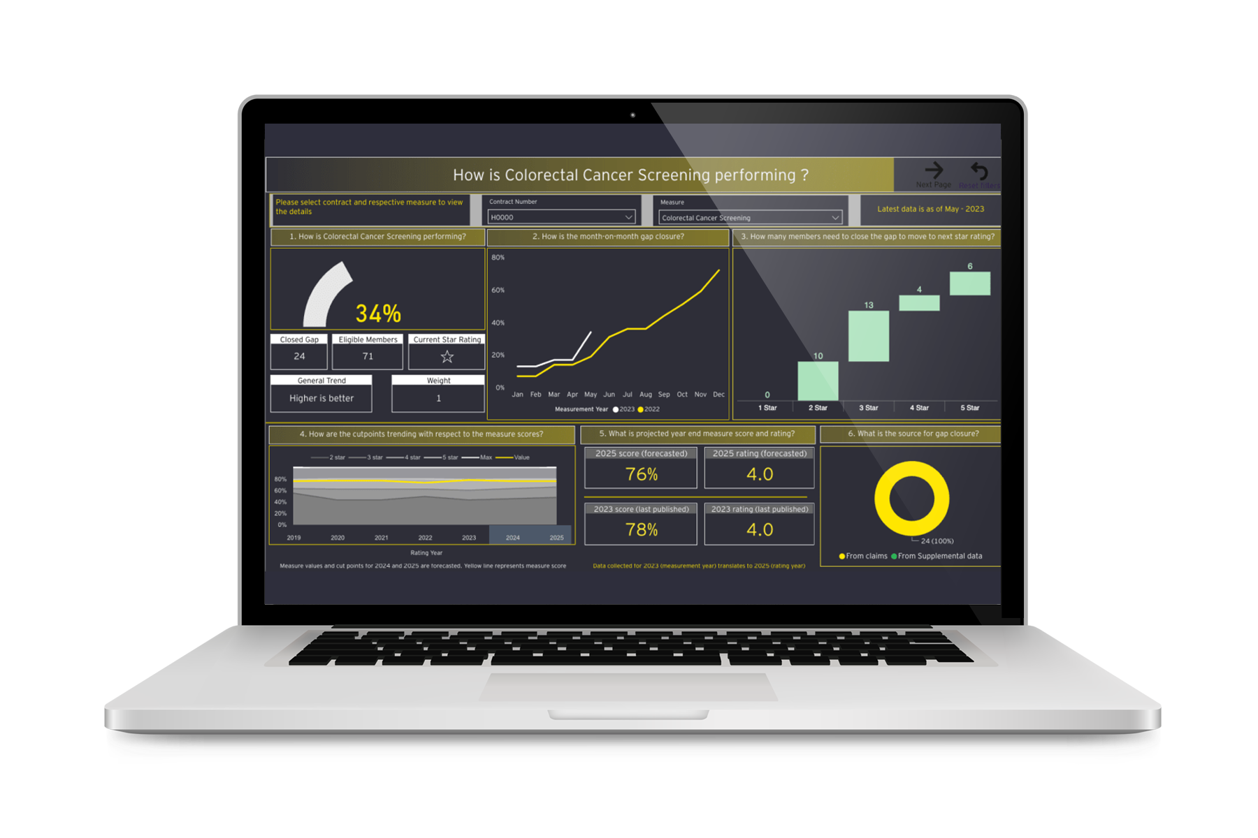 EY Nexus for Health | EY - US