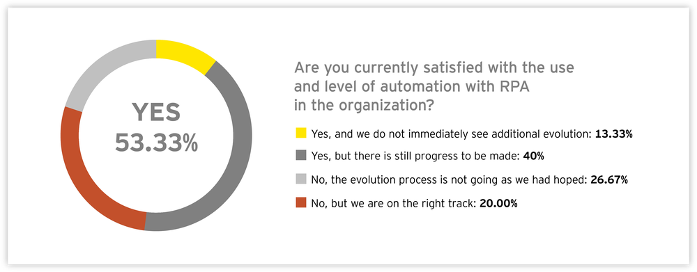 Why the finance function needs to leverage RPA and AI | EY - Belgium