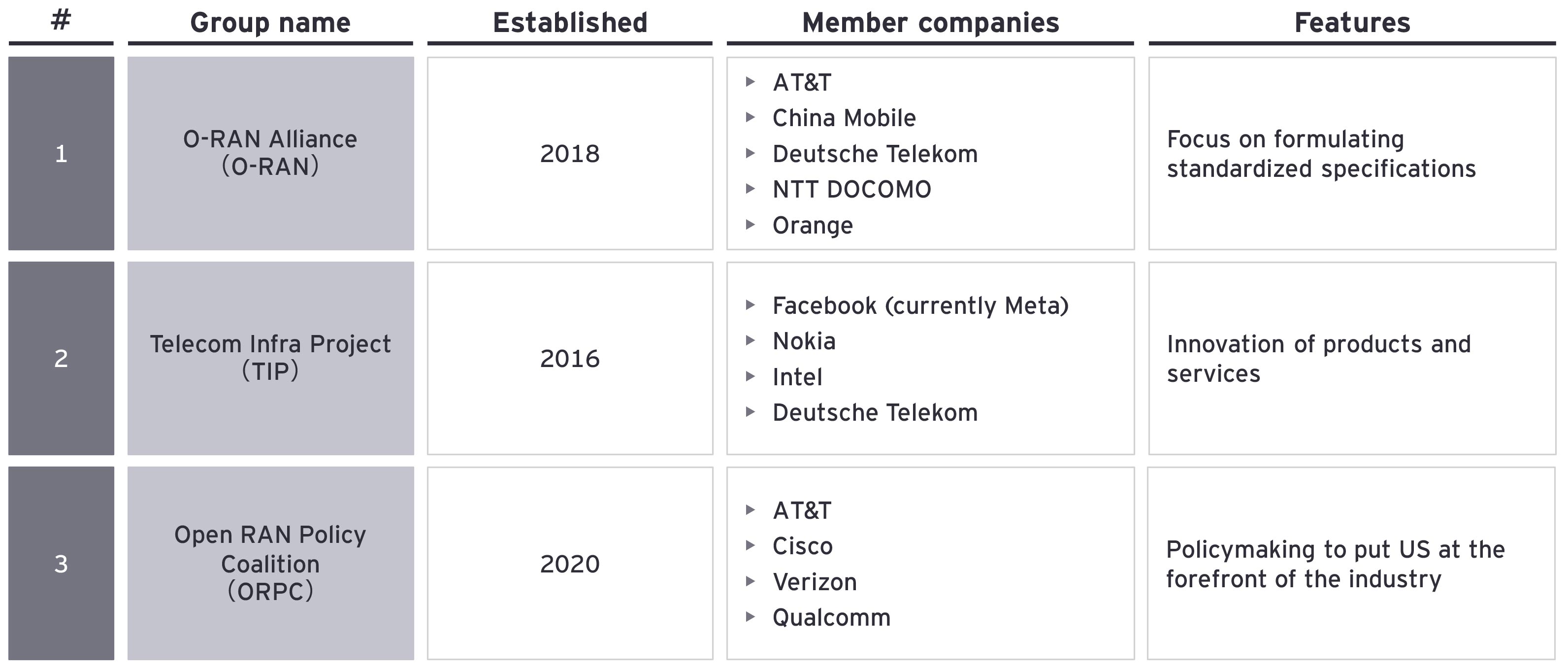 Open RAN will change the future of the telecom industry | EY Japan