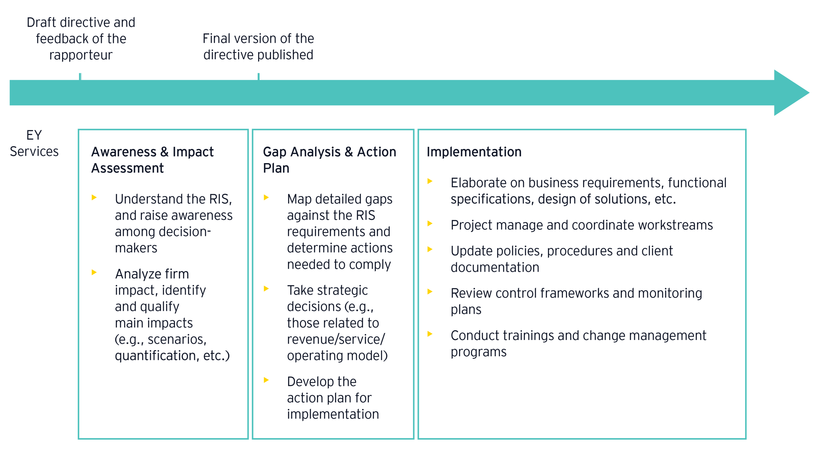 Where does the EU Retail Investment Strategy stand? | EY Luxembourg