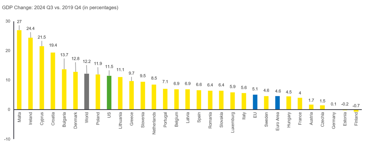 Europe’s Economic Outlook for 2025: Modest Recovery Amid Risks | EY ...