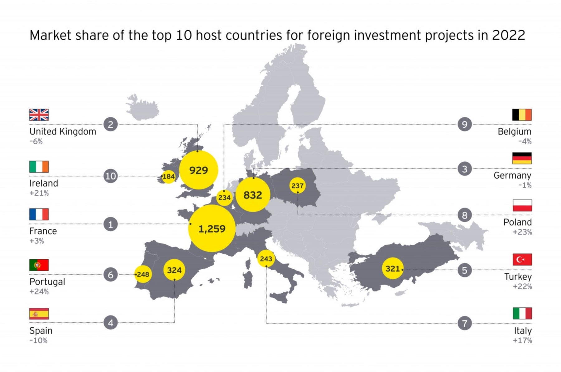 How can Europe turn on the taps of foreign investment? | EY - Global