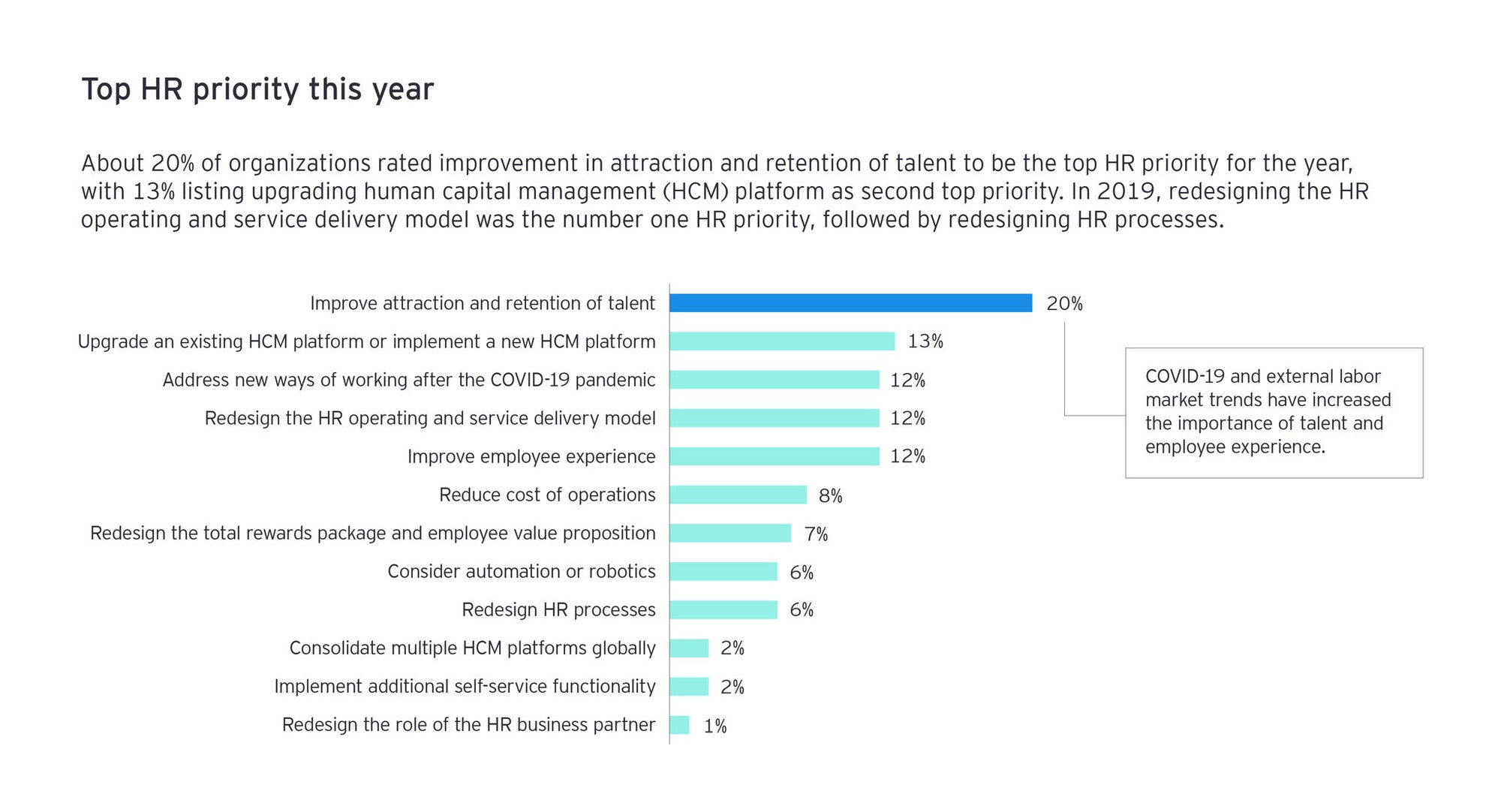 2021 EY Global Payroll Survey | EY Japan