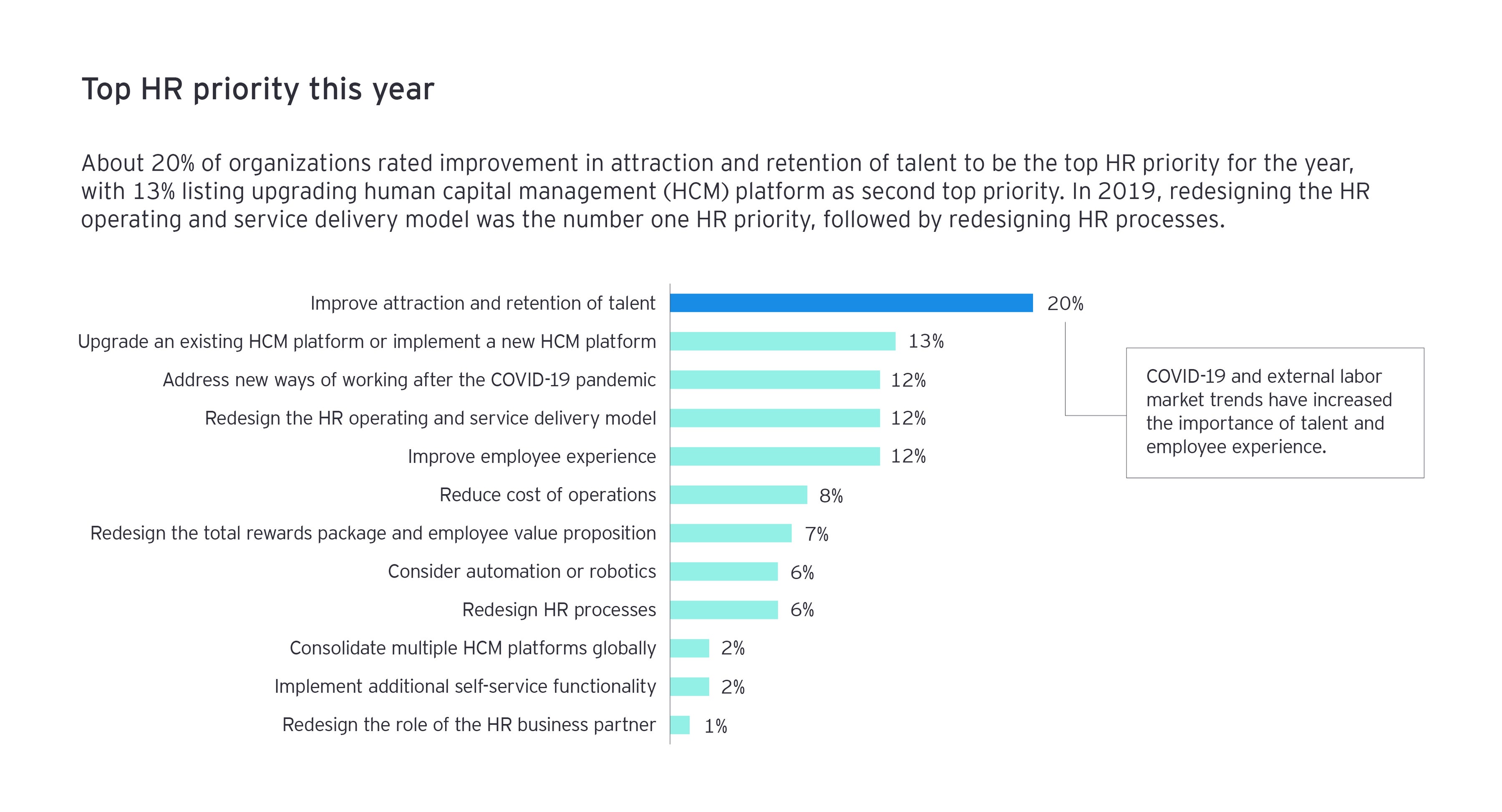 2021 EY Global Payroll Survey | EY Japan