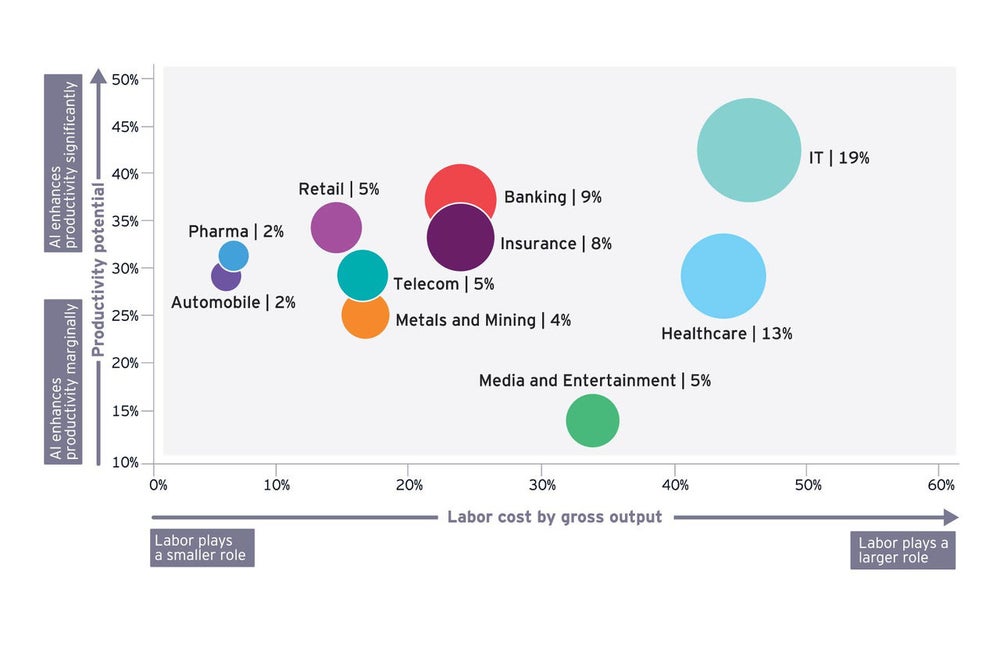 GenAI Transforming Workforce Productivity & Jobs in India | EY - India