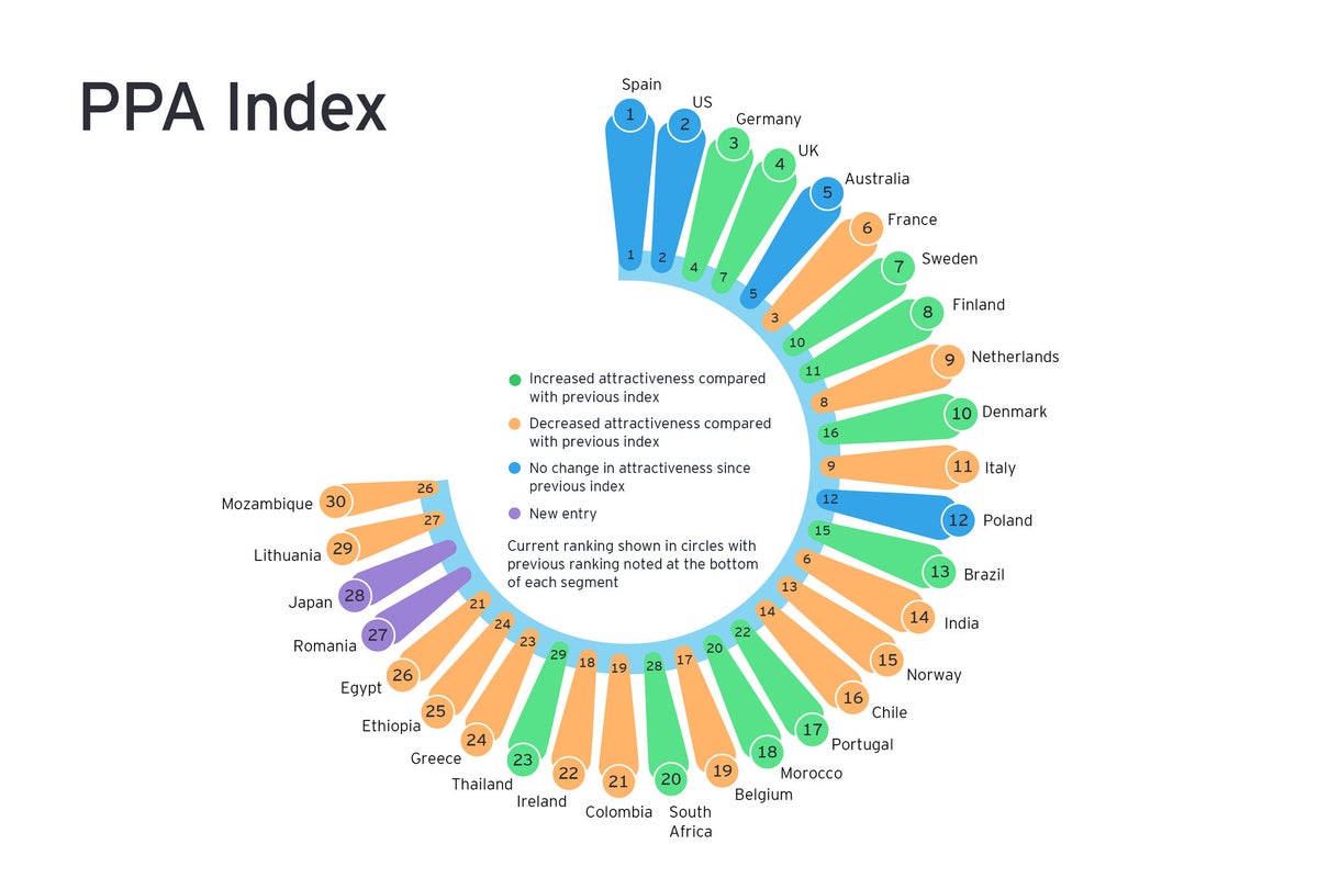 RECAI 59 | EY – Global | EY - Global