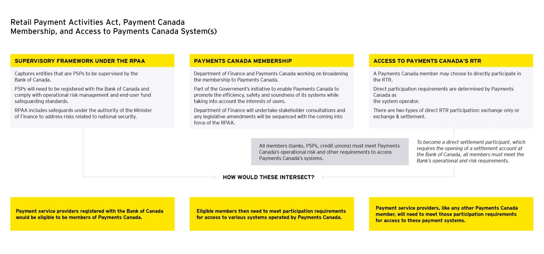 A new era for payment service providers in Canada: how PSPs can prepare ...