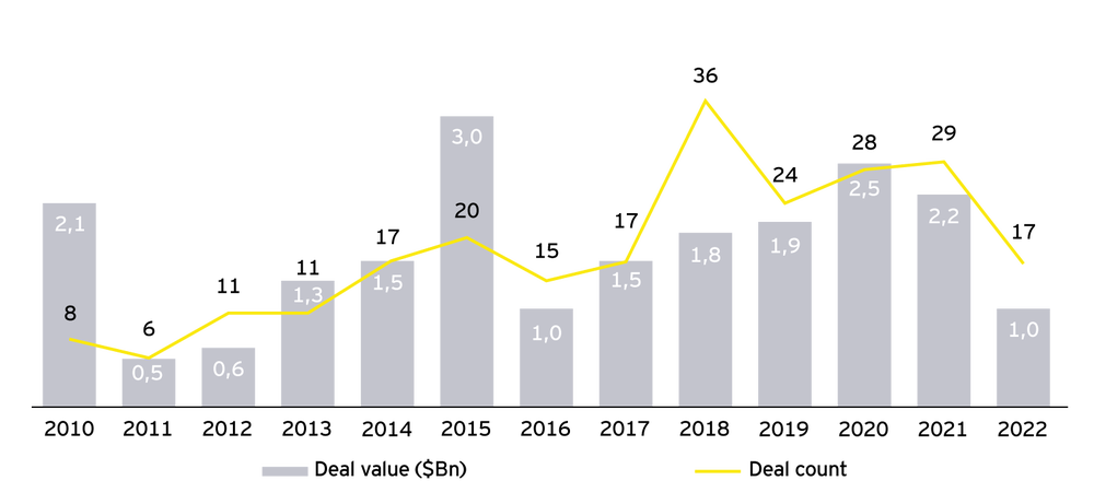 The rise of GP stakes investing | EY Luxembourg