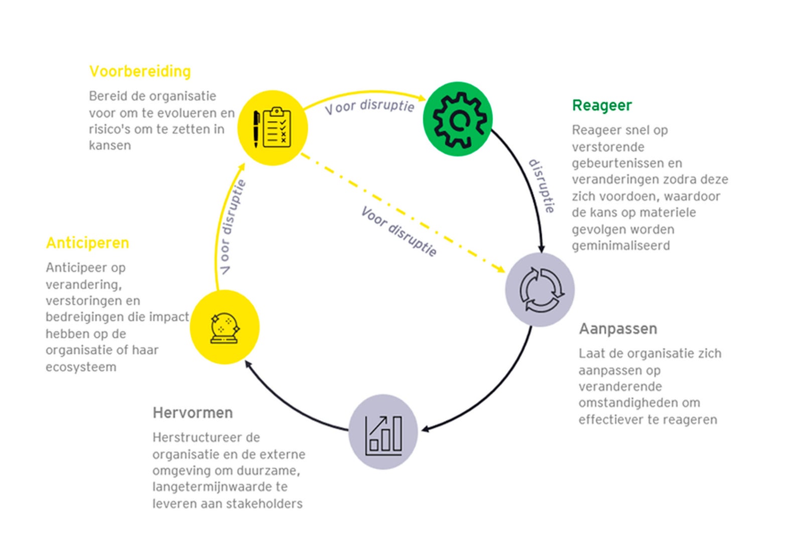 Een strategische blik op de Wet Weerbaarheid Kritieke Entiteiten | EY ...