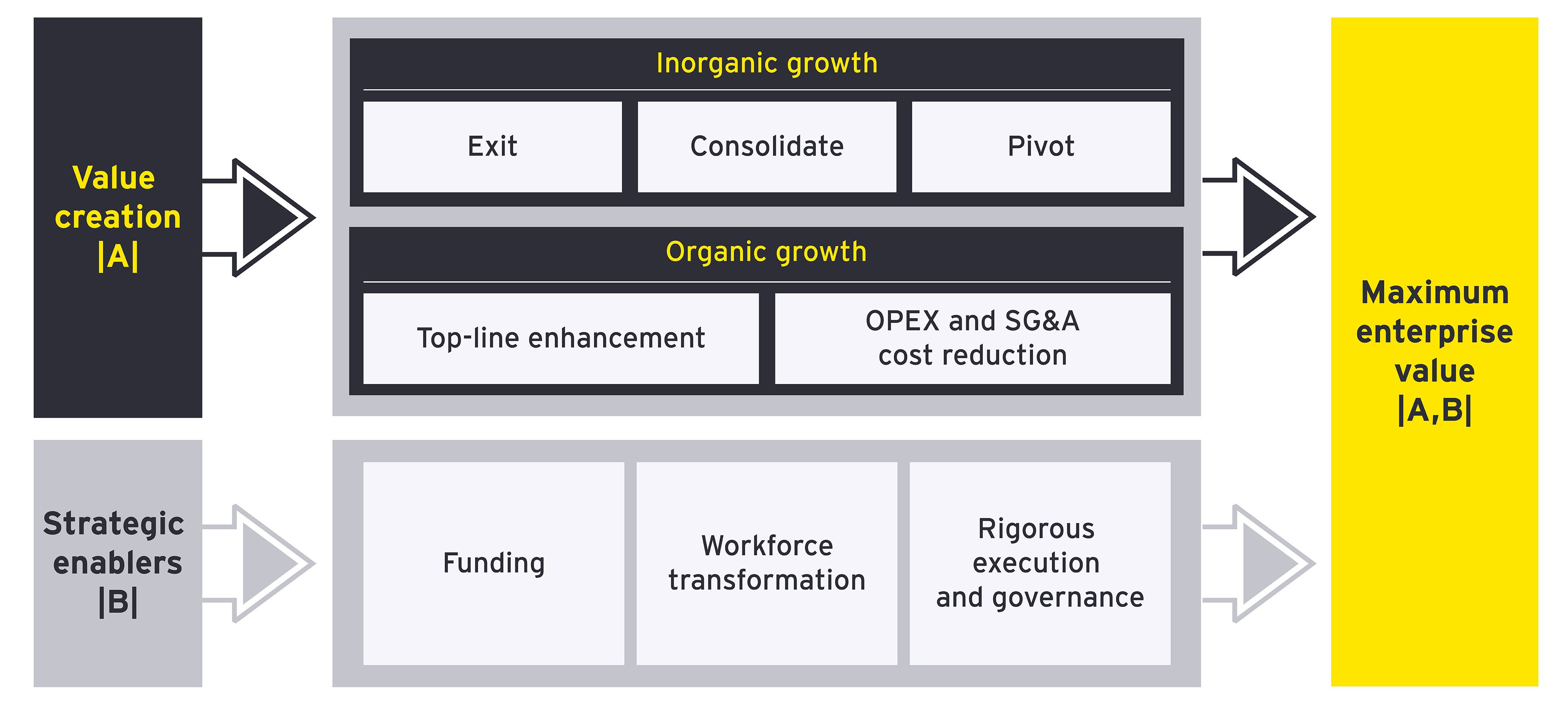 Auto suppliers can learn from PE to drive EV transition | EY - Global