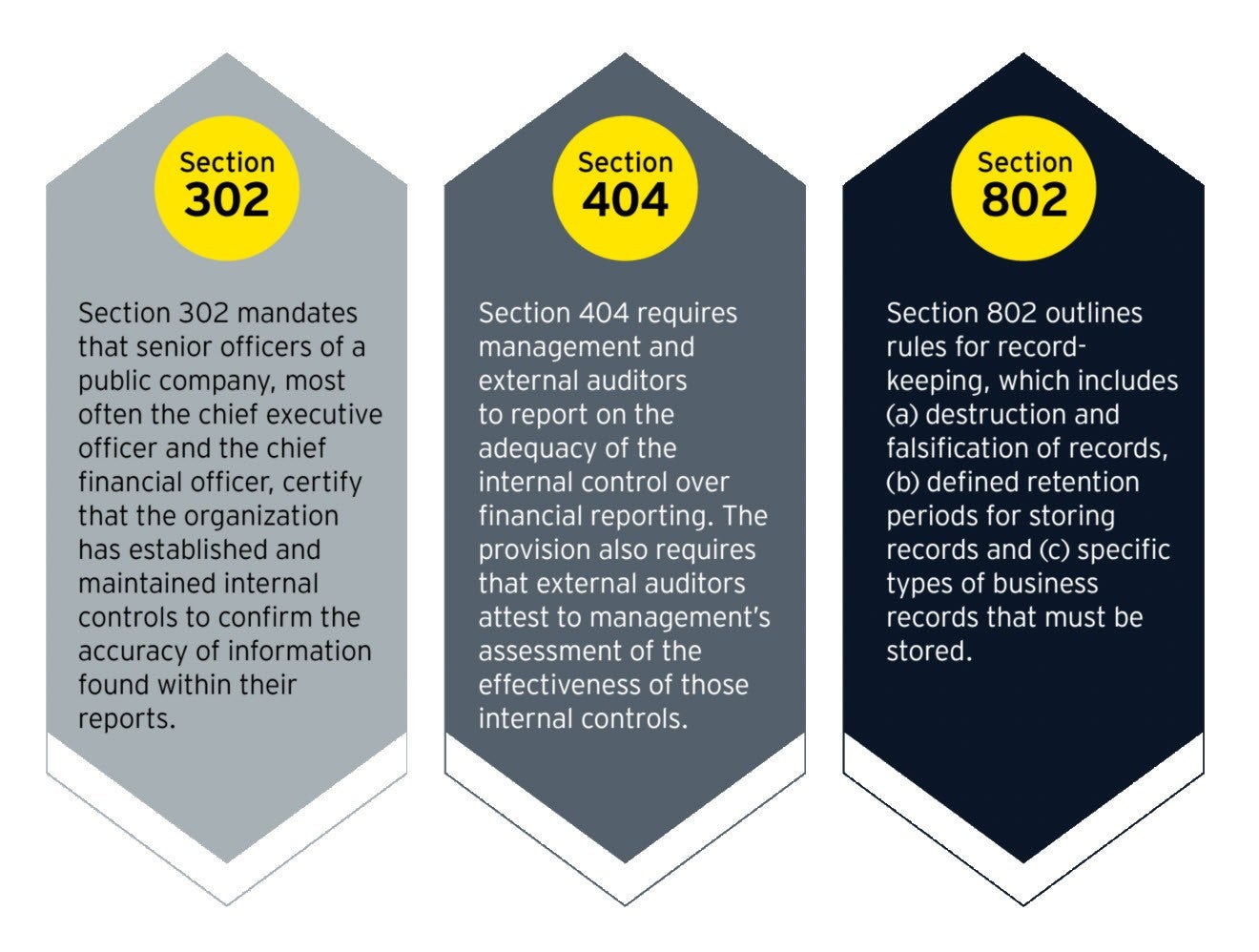 Why SOX preparation can be the key to IPO success | EY - US