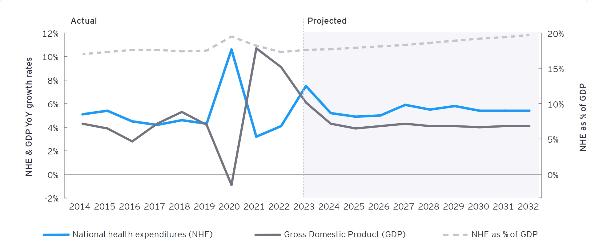 Health care transformation and growth: 2025 and beyond | EY - US