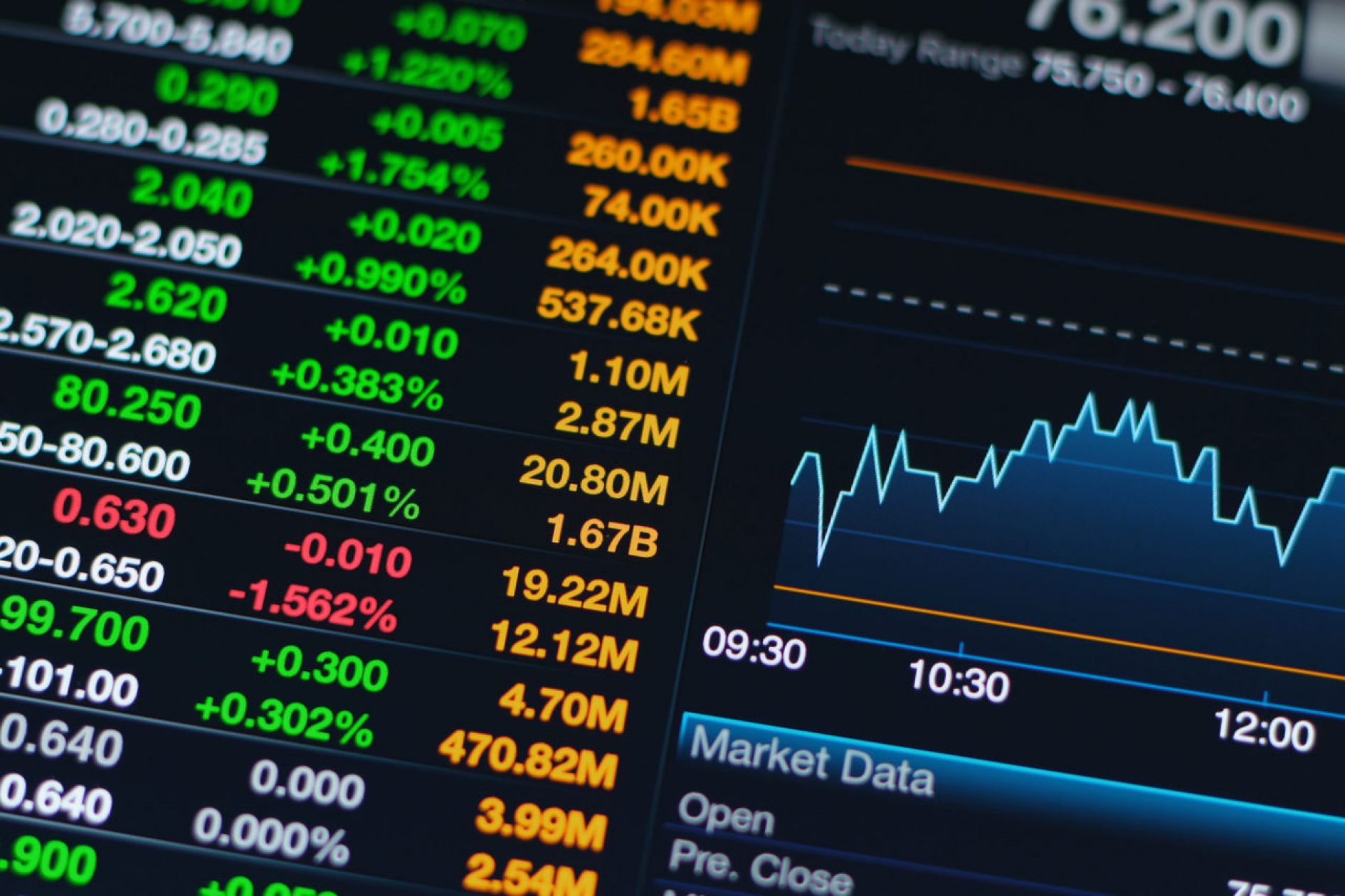Equity Capital Markets | EY - US