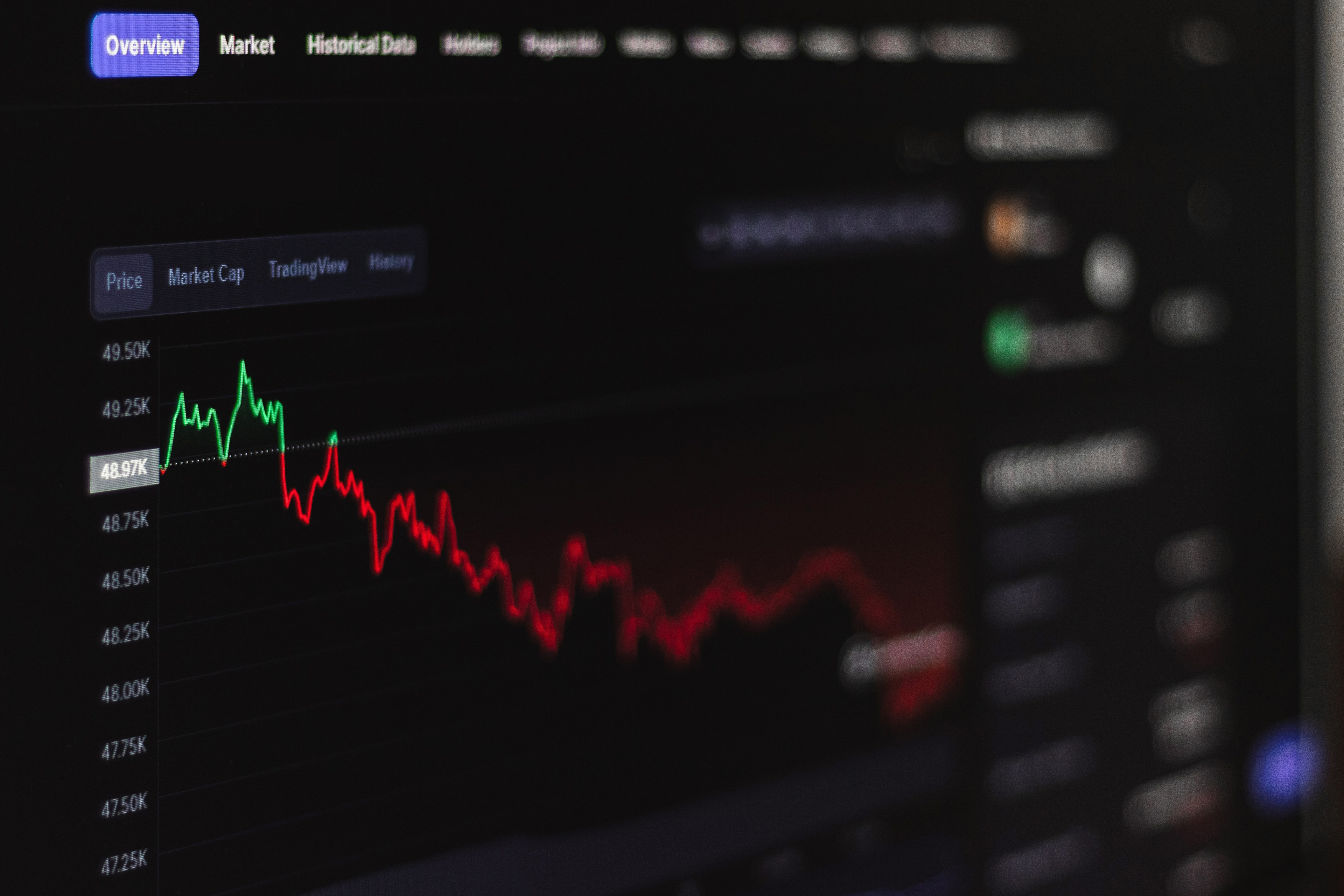 Uso de KPI y KRI de Compliance: Optimizando la medición y mejora del ...